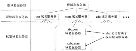 Dns 木叶清风cpythonjavacunity3dunreal4ue4技术日志