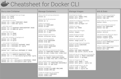 Praveen Singampalli On Linkedin Save Share These Docker Interview
