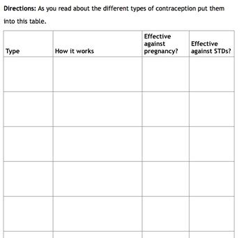 Sex Ed Packet By Shira Woodlee TPT