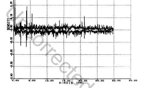 D Median Filter Reproducing Error Download Scientific Diagram