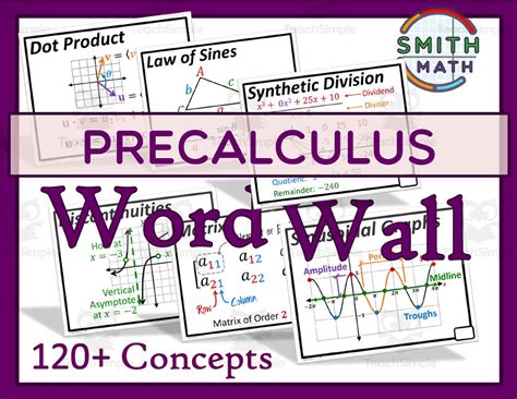 Precalculus Word Wall By Teach Simple