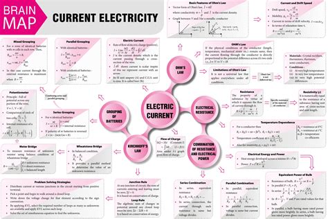 Electric Current Physics Formulas