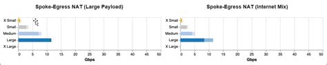 Gateway Sizing Best Practices Guide Documentation