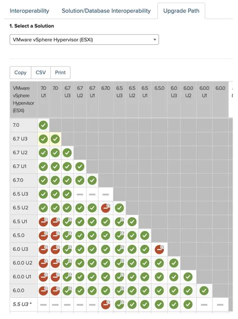 Vmware Interoperability And Upgrade Matrix Vblognl