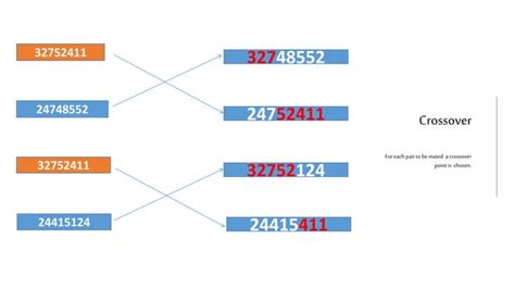 genetic algorithm in artificial intelligence pptx genetics science