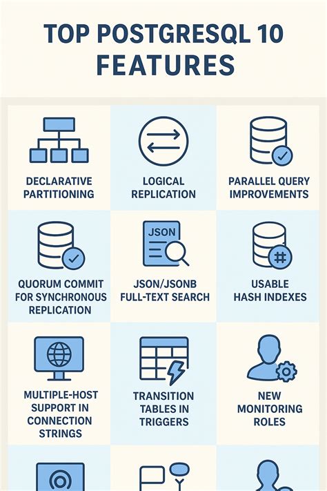 Top Postgresql 10 Features Every Developer And Dba Must Know By Ajaymaurya Sep 2025 Medium