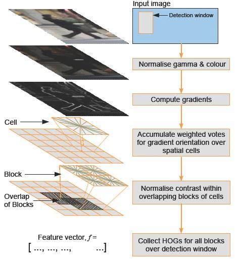 Hogsvm Custom Object Recognition Based On Opencv Programmer Sought