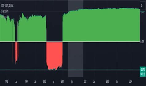Yield Spread Histogram — Indicator By Ajmourot — Tradingview Yield Spread Histogram — Indicator By Ajmourot — Tradingview