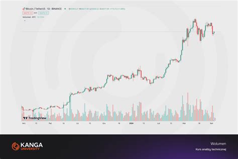 5 Czym Jest Wolumen Kanga University