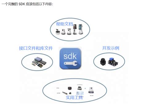 Sdk与api的含义 Csdn博客 Sdk与api的含义 Csdn博客