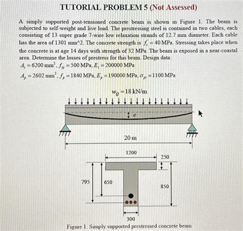 Solved Tutorial Problem 5 Not Assessed A Simply Supported