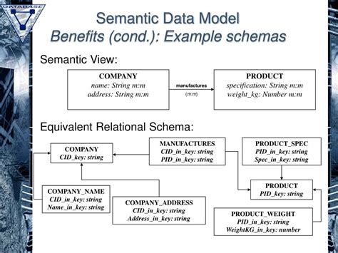 Ppt Semantic Wrapper Over Relational Databases Powerpoint