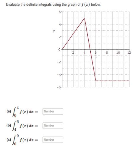 Solved Evaluate The Definite Integrals Using The Graph Of Chegg Com
