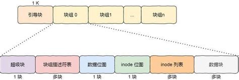 Kubernetes 在k3s上部署第一个nginx服务 个人文章 Segmentfault 思否