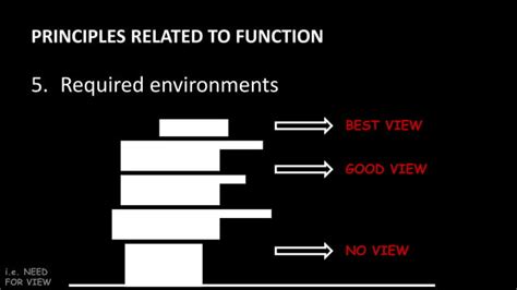 Dokumentipsarch 413 Functional Grouping Zoningpptx Science Dokumentipsarch 413 Functional Grouping Zoningpptx Science