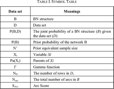 Table I From A Scalable Data Science Workflow Approach For Big Data