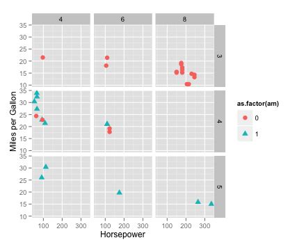 Plot Does Anyone Know How To Use Ggplot To Redraw A Ggplot2 Example Given In Quick R Stack
