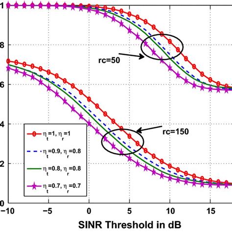 2 Structure Of A Uniform Planar Array Upa With Analog Beamforming