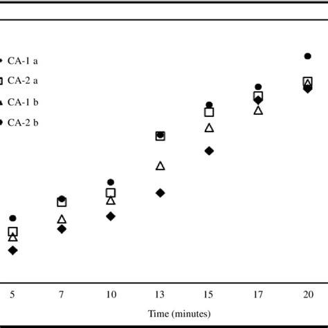 Acidic And Basic Functional Groups On The Surface Of Activated Carbon