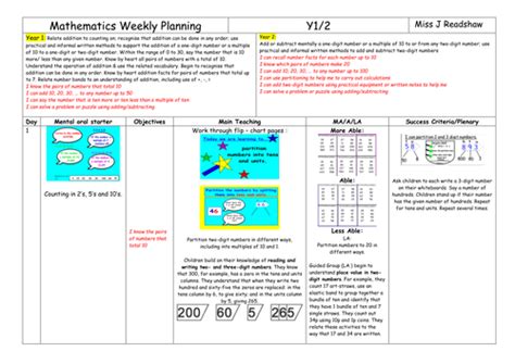 partitioning teaching resources