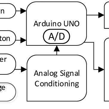 The Diagram Block Circuit Module System Download Scientific Diagram
