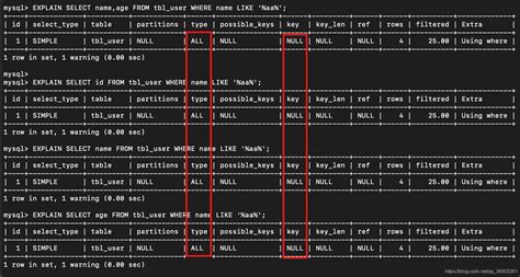 Mysql高级——数据库优化（中）backward Index Scan Csdn博客