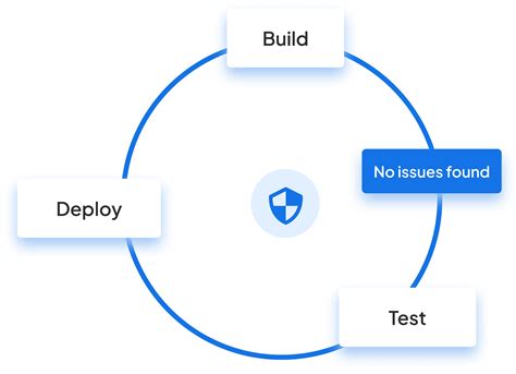 Cloud Security Posture Management For Stronger Compliance