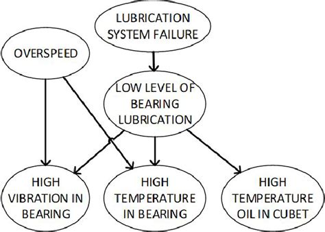 Figure 4 From Evaluation Of Artificial Intelligence Techniques Used In