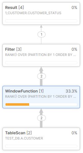 A Few Cool SQL Features In Snowflake That Are Better Than In Oracle Maja Ferle