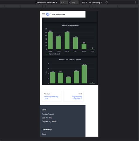 Feature The Site Is Not Responsive As Per The Screen Size