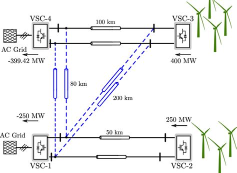 Wind Farms Integrated Through Mtdc Connecting Two Ac Grid Download Scientific Diagram