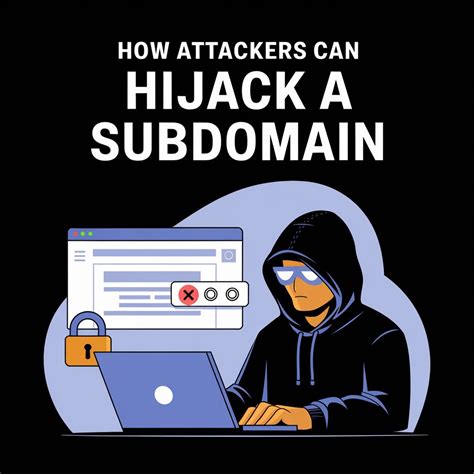 Cybersecurity Subdomaintakeover Cyberawareness Dnssecurity Techtips Vaishnav G Nair