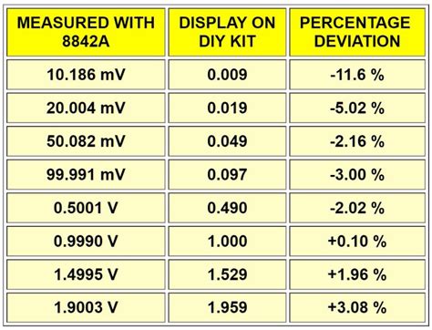 Chinese Electronics Products Tested 172 Tests Mc14433 Digital