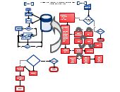 Front End And Back End Editable Flowchart Template On Creately