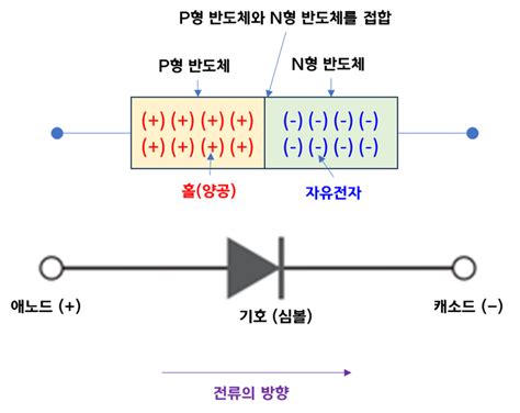 Chapter 9 다이오드