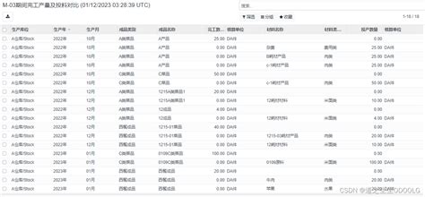 Odoo15中快速创建制造成品及材料分析统计报表 Csdn博客