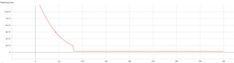 Deep Neural Network Model Stops Learning After One Epoch Stack Overflow