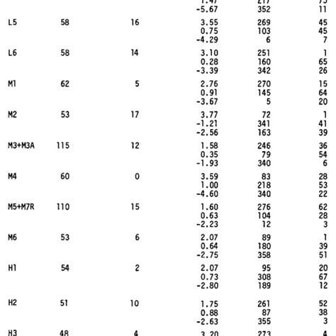 Three Dimensional Strain Tensors Download Table