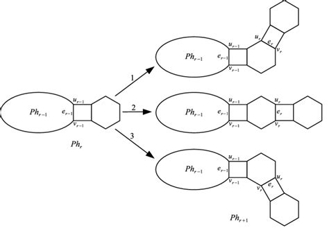 Three Possible Cases For Adding The Basic Compound Of A Phenylene To P Hr Download Scientific