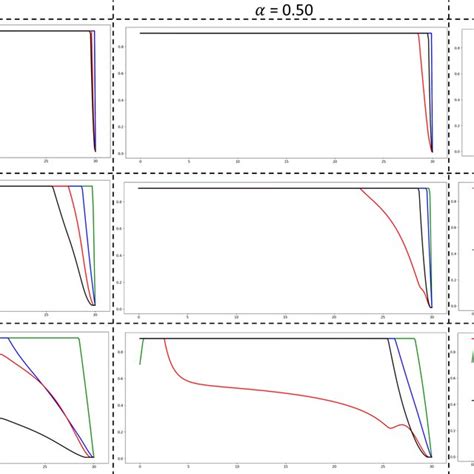 Optimal Controls The Y Axis Represents The Control Rate From 0 To 1
