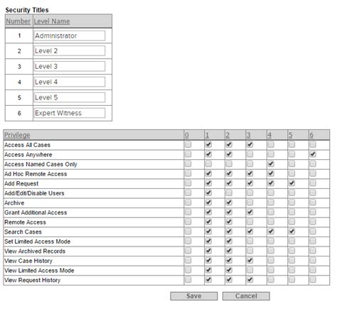 Organizational Level Permissions Record Access Corporation