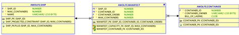 Is This New Good Projecting A Constraint With A Primary Key The