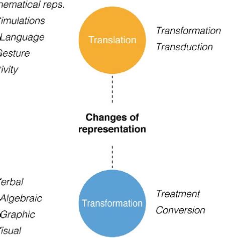 Different Areas That Could Be Analyzed With The Social Semiotics