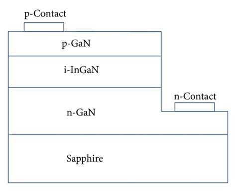 P I N Ingangan Double Heterojunction Solar Cell Structure Download Scientific Diagram