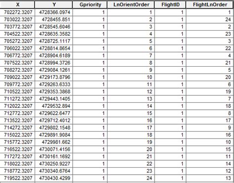 Arcgis Desktop Arcpy Da UpdateCursor With Sql Clause For Artifically