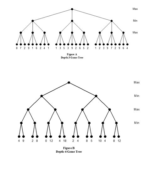 use the alpha beta search algorithm to determine the