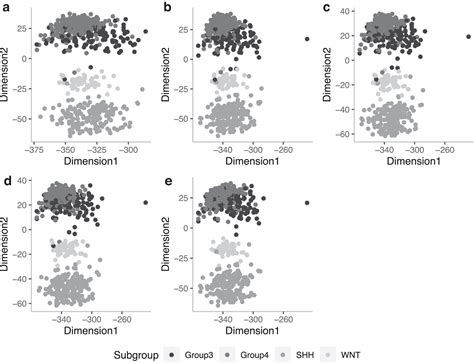 Singular Value Decomposition Based Penalized Multinomial Regression For Classifying Imbalanced