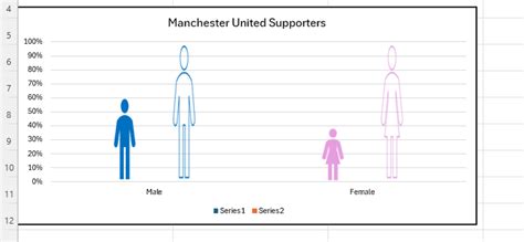 How To Use Pictures And Icons As Chart Columns In Excel