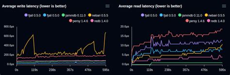 rethinking my rust lsm storage engine r databasedevelopment