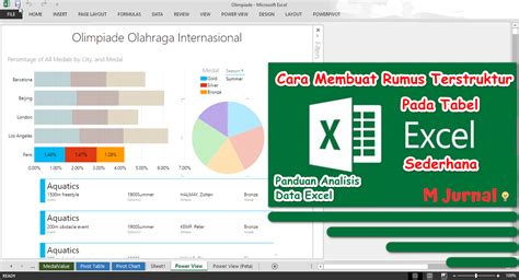 Cara Membuat Rumus Terstruktur Pada Tabel Excel Sederhana M Jurnal